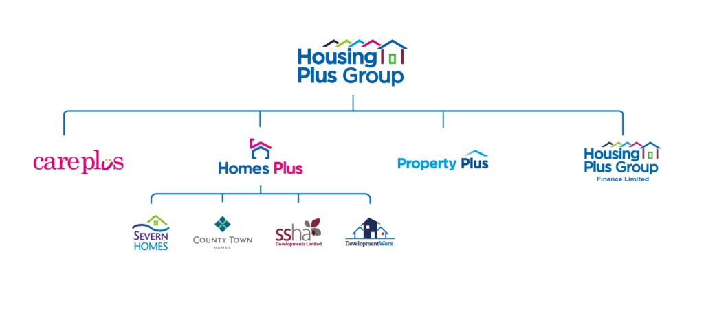 Our Group - Housing Plus Group