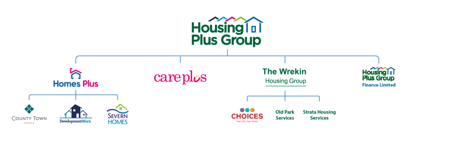 Our Group - Housing Plus Group