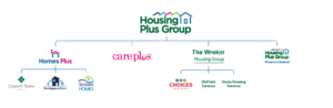 Our Group - Housing Plus Group